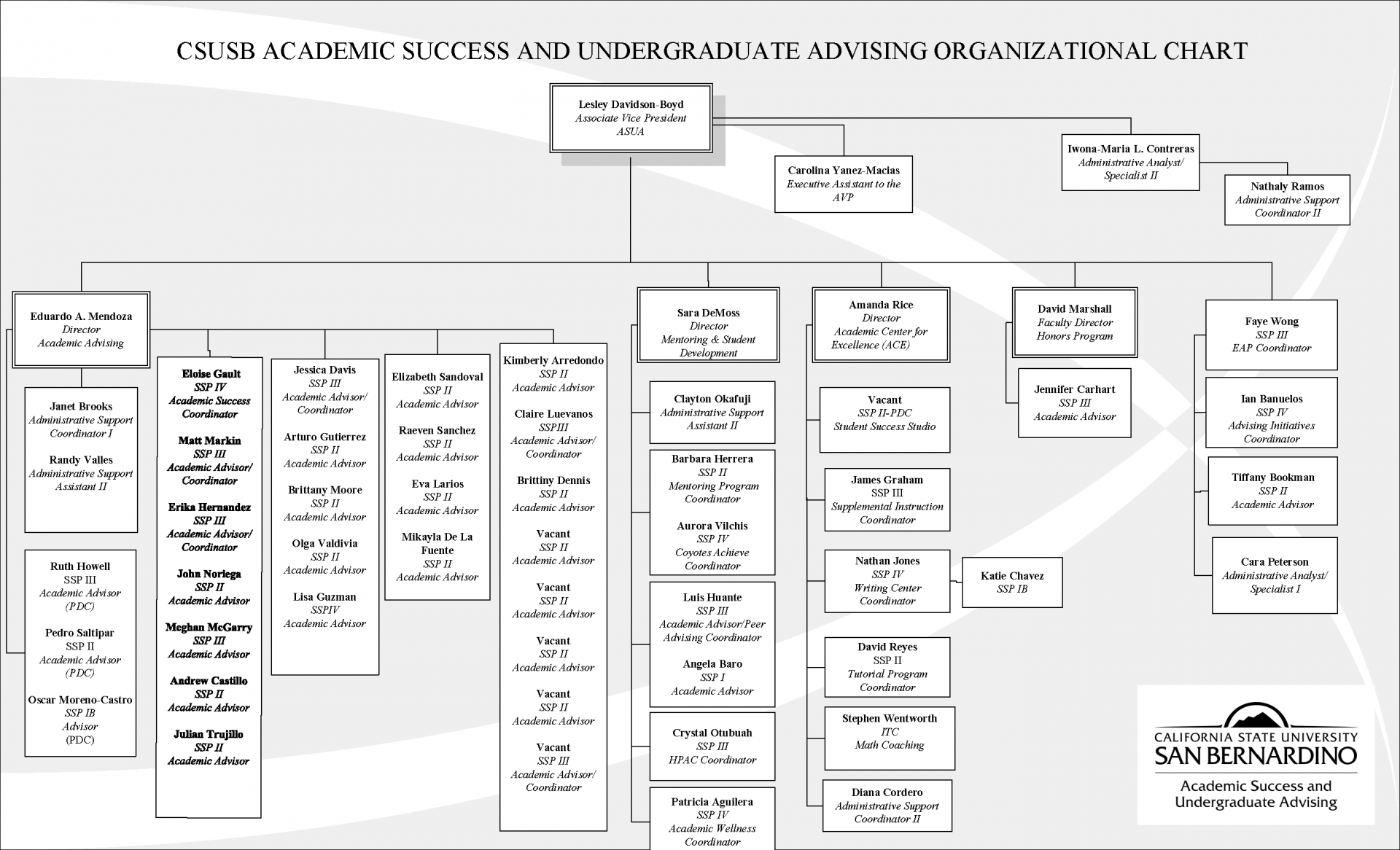 ASUA Organizational Chart | Academic Success and Undergraduate Advising | CSUSB